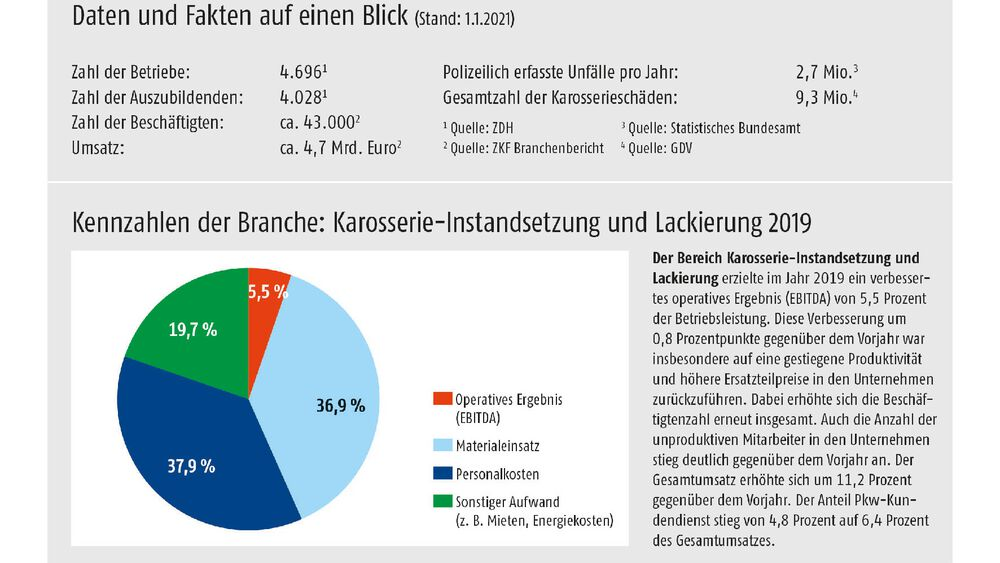 ZKF Branchenbericht Wichtige Datensammlung