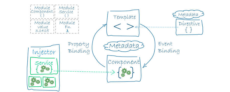 Angular Und Angularjs
