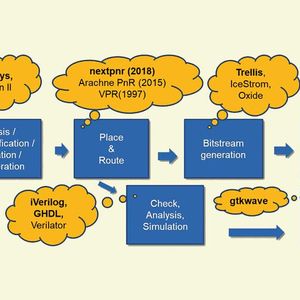 Open Source Toolchain für FPGA Entwicklung nutzen