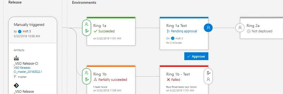 Microsoft Azure DevOps Server 2019 RC1 verfügbar