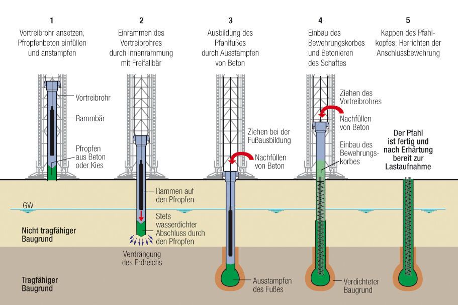Positionsüberwachung im freien Fall