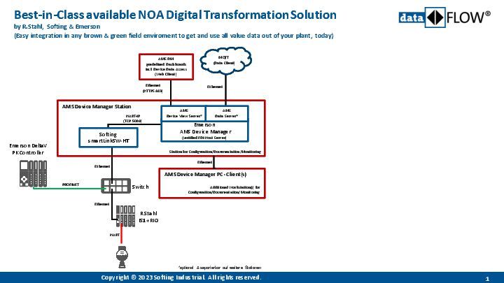 Open Architecture Digital Transformation is Within Reach || Picture 2 / 3