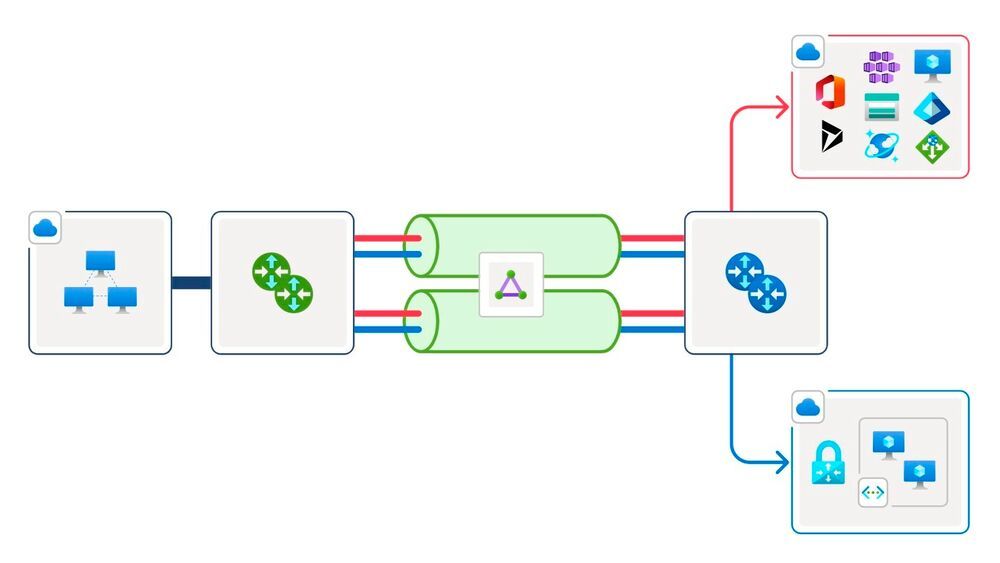 Azure ExpressRoute Direct: Private Anbindung an Azure