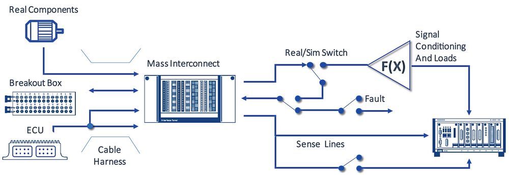 Modulare und offene Testplattform mit SLSC