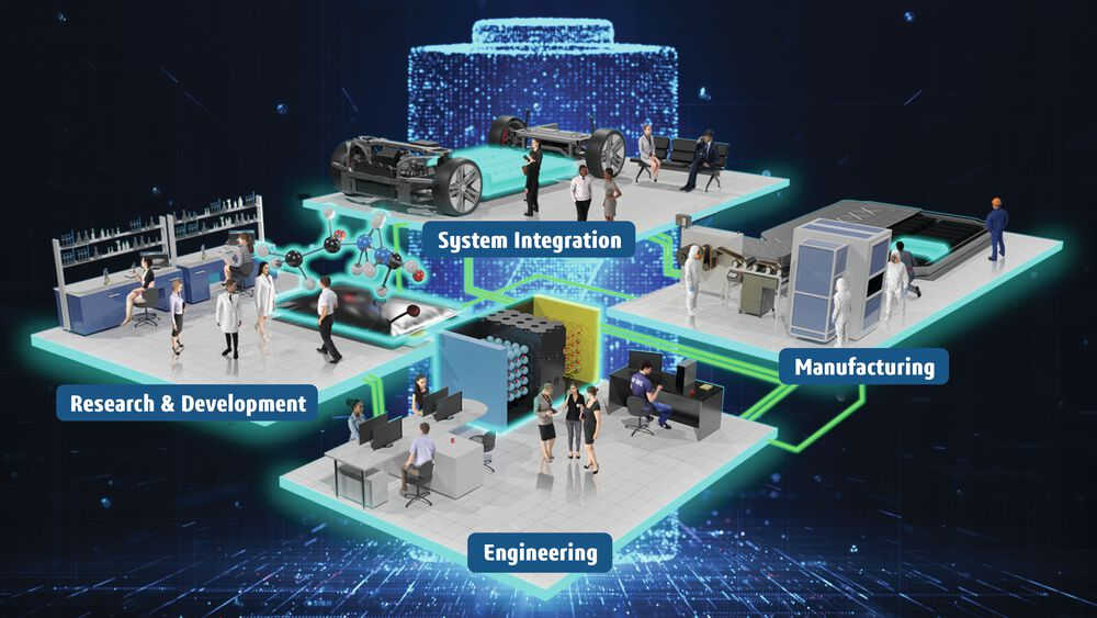 Virtueller Zwilling: Die komplette Wertschöpfungskette digital entwickeln