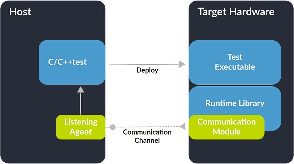Software Testing mit CI/CD-Workflow || Bild 1 / 4