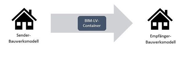 BIM-Datenaustausch: Wie er in der Praxis gelingt