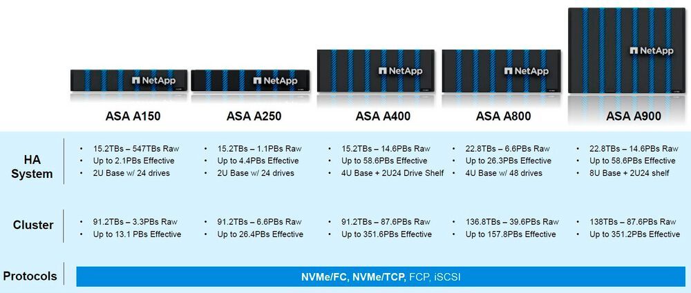 All-Flash-SAN-Array und Schutz gegen Ransomware-Attacken || Bild 1 / 3