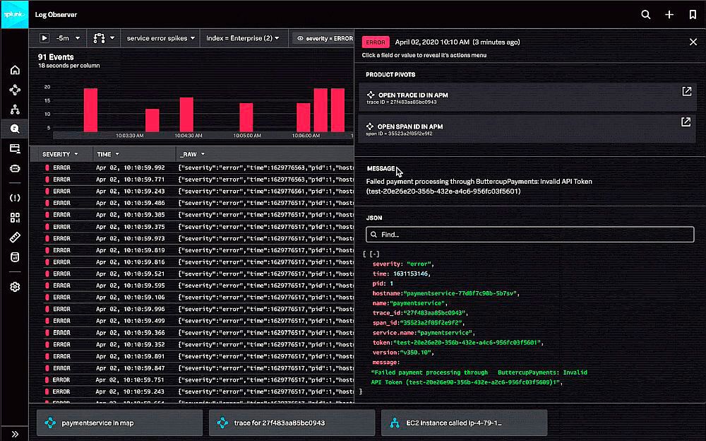 Splunk baut seine Observability-Suite für die Hybrid Cloud aus || Bild ...