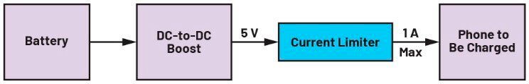 Simple methods for limiting current using an integrated MOSFET