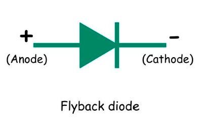 The flyback diode explained