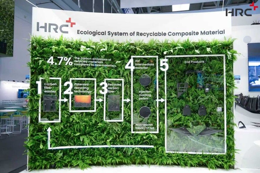 HRC Showcases Next-Generation Composite Solutions at IAA Mobility 2025