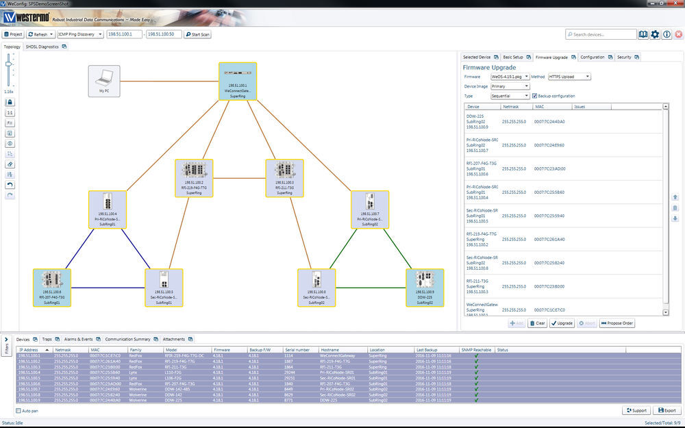 Netzwerk-Konfigurations- und -Management-Tool mit Cyber-Security-Funktionen