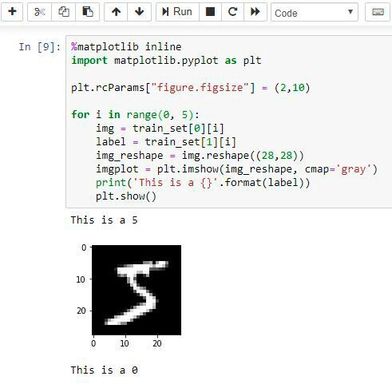 Machine Learning mit Python: Grundbegriffe und einfache Beispiele