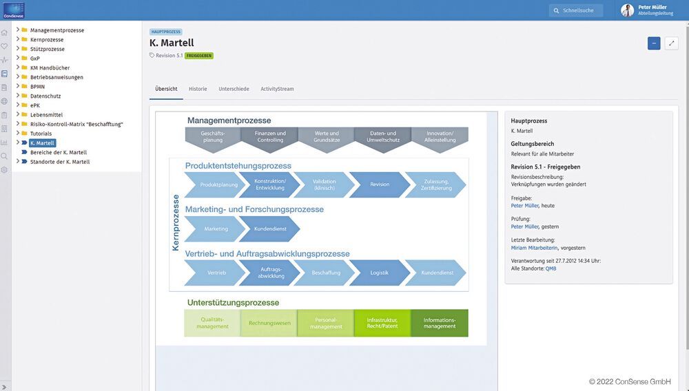 Gel(i)ebtes QM-System