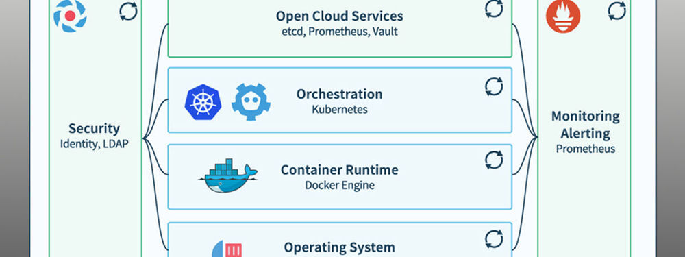 CoreOS bietet erste Open-Cloud-Services per Katalog