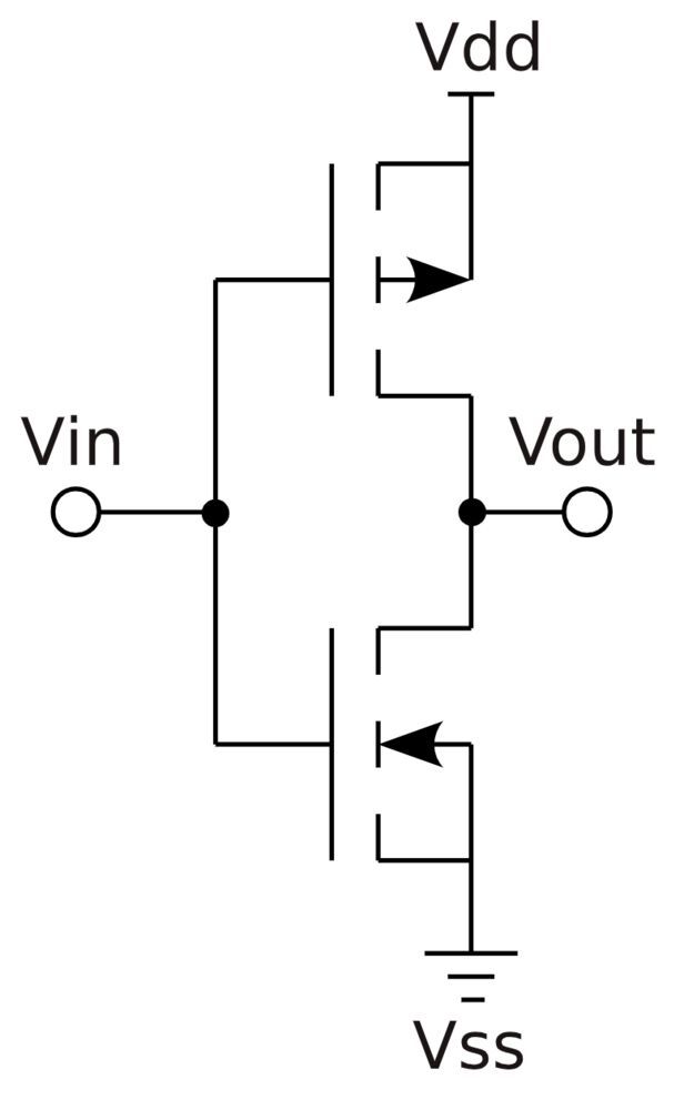 CMOS: The most basic inverter