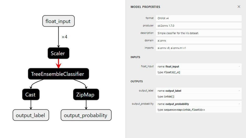 Interoperabilität von ML-Frameworks und ONNX