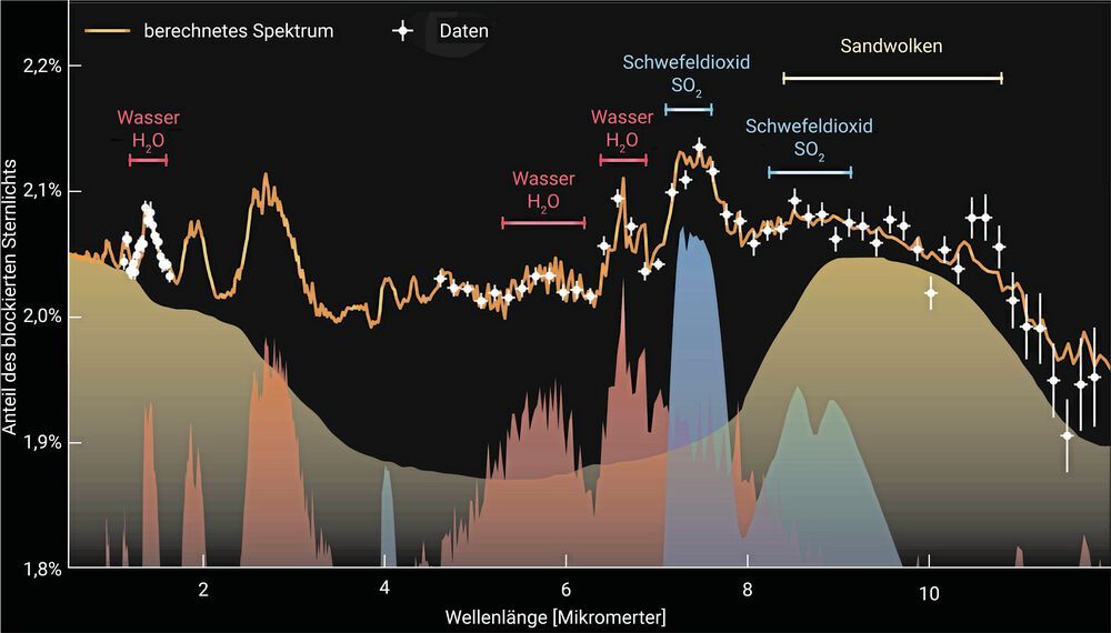 WASP-107b: Entdeckungen auf Exoplanet im Sternbild Jungfrau