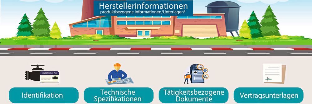 Digitaler Ausweis für Industriearmaturen: Alles auf einen Blick