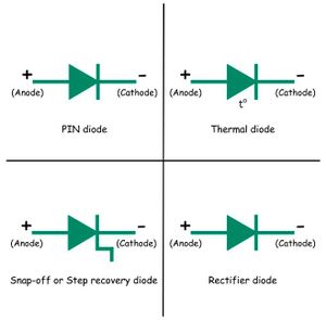 The different diode types explained || Picture 5 / 7