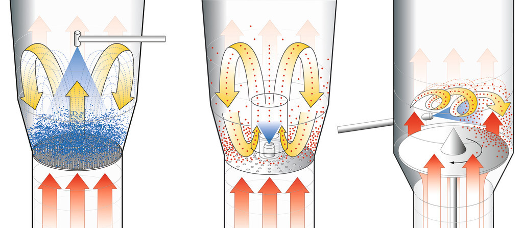 Fluid Bed Coating – Changing Properties of Solids as Desired
