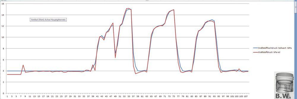 Praxis-Tipp: Raildruck mit dem Oszi richtig messen || Bild 5 / 5