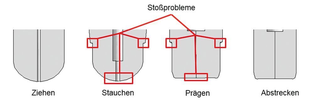 Umformprozess virtuell analysiert || Bild 1 / 3