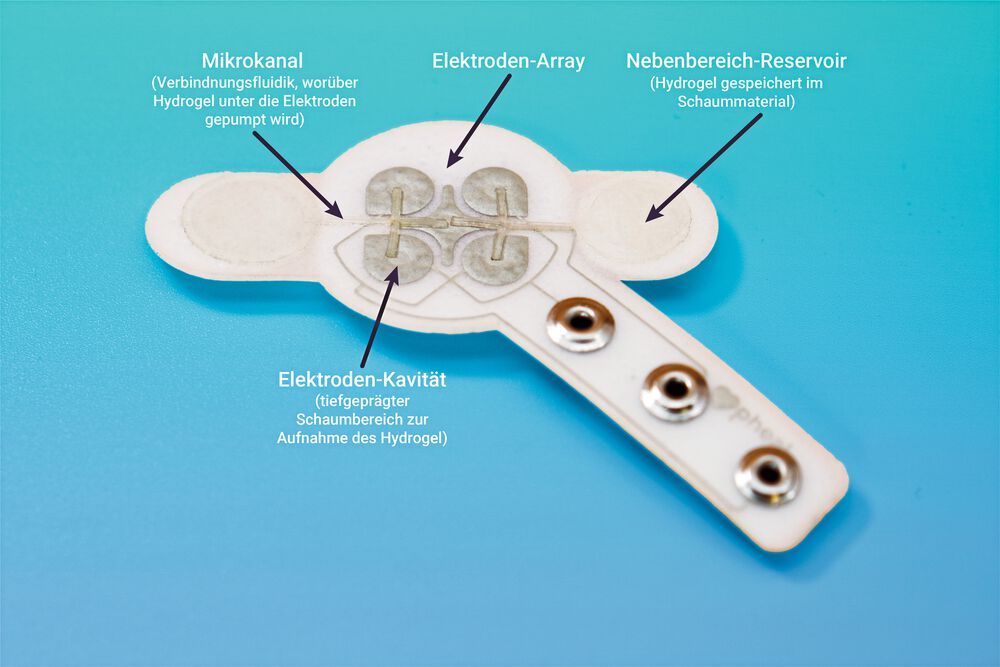 Langzeit-EKG-Messung