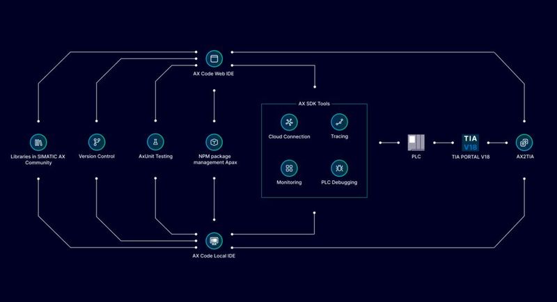 Wie Siemens im Gerätewerk Erlangen das Industrial Metaverse umsetzt