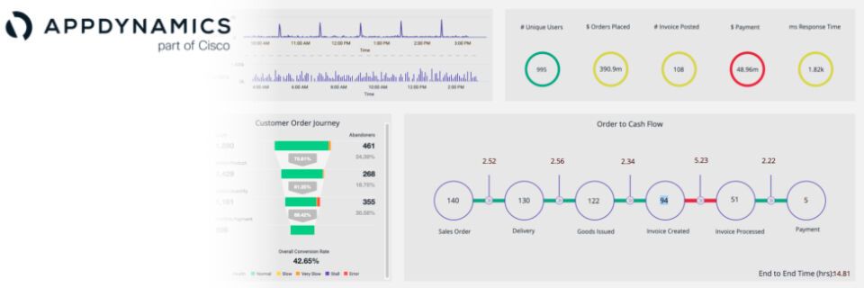 AppDynamics erweitert Monitoring für SAP