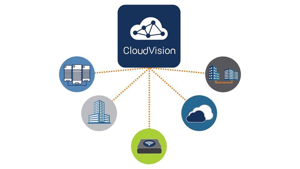 Network Operating Model „CloudVision“ erhält Update