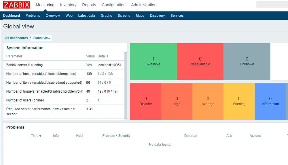 Zabbix: Open-Source-Monitoring für Rechenzentren || Bild 1 / 3