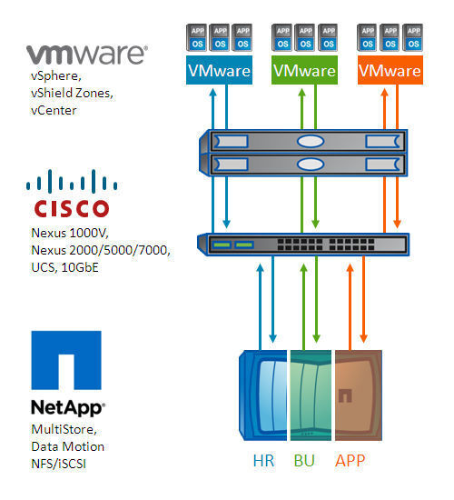 Shared Infrastructure – wie IT mehr Nutzen und Freiheit bringt