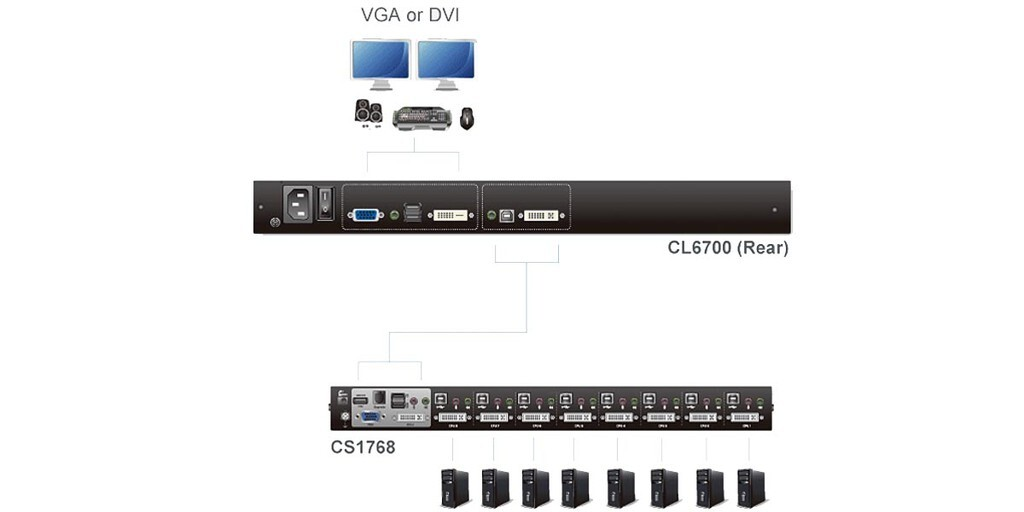 Rack-Management-Lösung für Multimediaserver