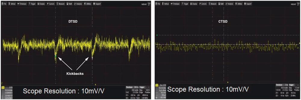 Ease of ADC input and reference drive simplify signal chain design