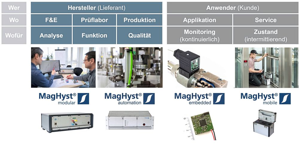 Schaltelemente sensorlos in Echtzeit überwachen