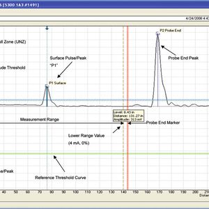 Level Measurement: How to Make the Best of GWR