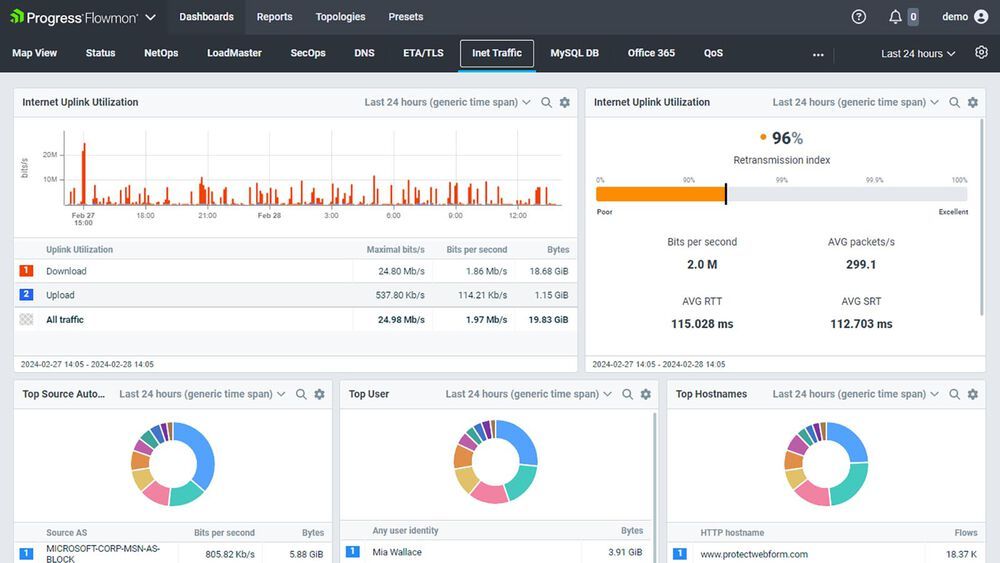 Progress Flowmon: Turbo für Datenanalysen und Troubleshooting