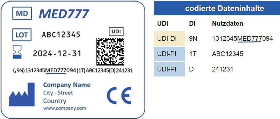 UDI im IFA Coding System: Eindeutige Identifikation von Medizinprodukten