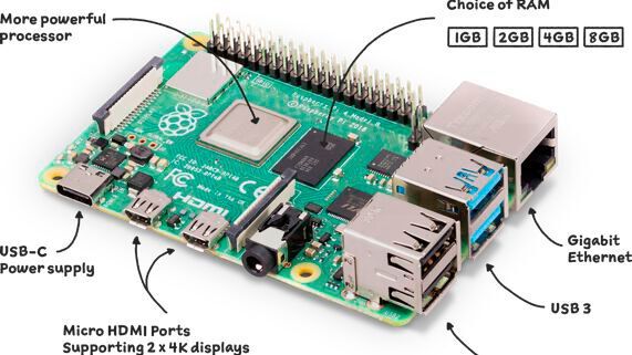 Raspberry Pi: Grundlagen, Fakten und Fragen