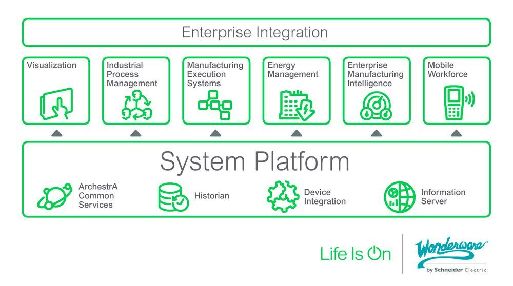 Neues Release: Wonderware System Platform 2017