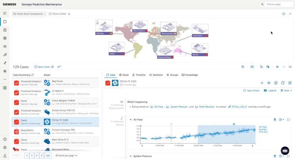 Machinery-as-a-Service (MaaS): Revolution in machine procurement