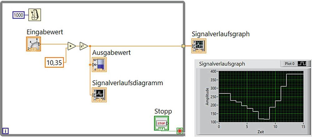 Grafische Programmierumgebung: Mit LabVIEW Messdaten numerisch verarbeiten