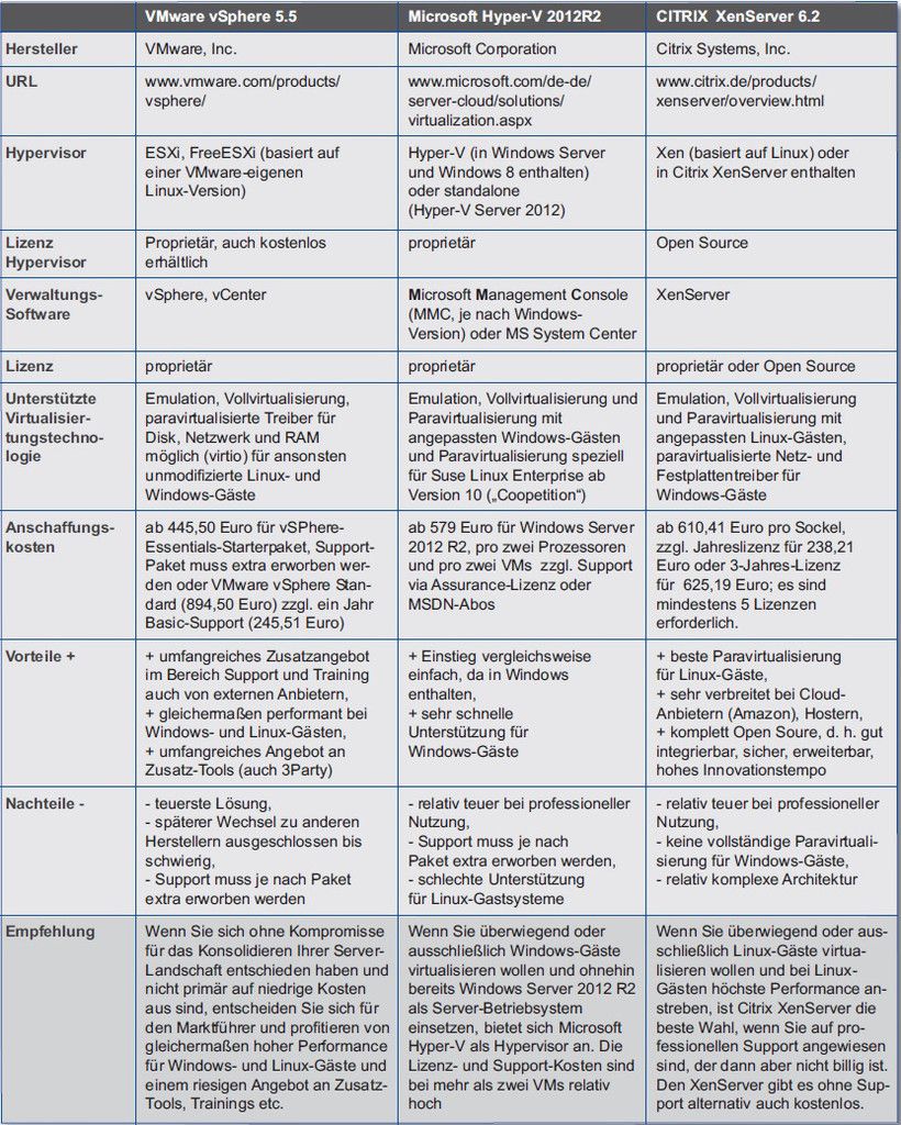 Wer ist der richtige Anbieter für die Virtualisierung im Enterprise? || Bild 1 / 2