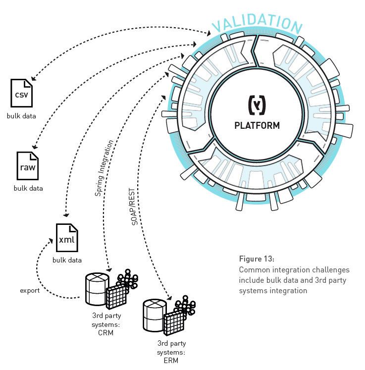 Für alle Datentypen gewappnet || Bild 3 / 6