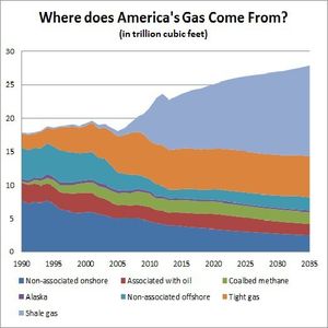 Environmental Impact of Shale Gas: Does Fracking Help to Save Water ...