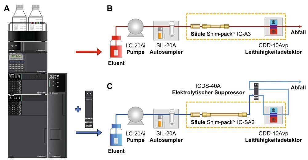 Mit oder ohne Suppressor – das ist hier die Frage