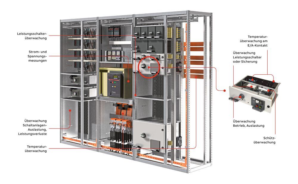 Schaltanlagen digitalisieren