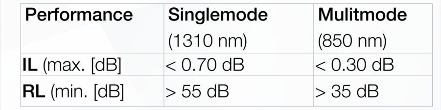 Verbindungstechnik für zukunftsfähige Datacenter-Verkabelungen